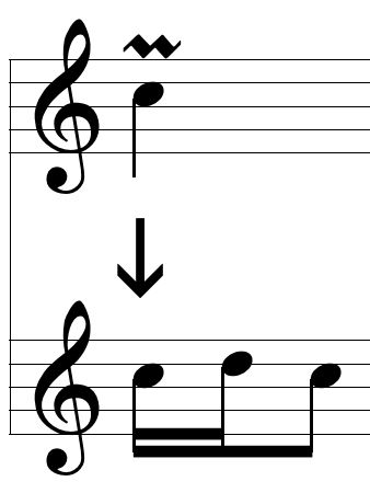 Dun Dun – EVERGLOW – SHARMONY MUSIC